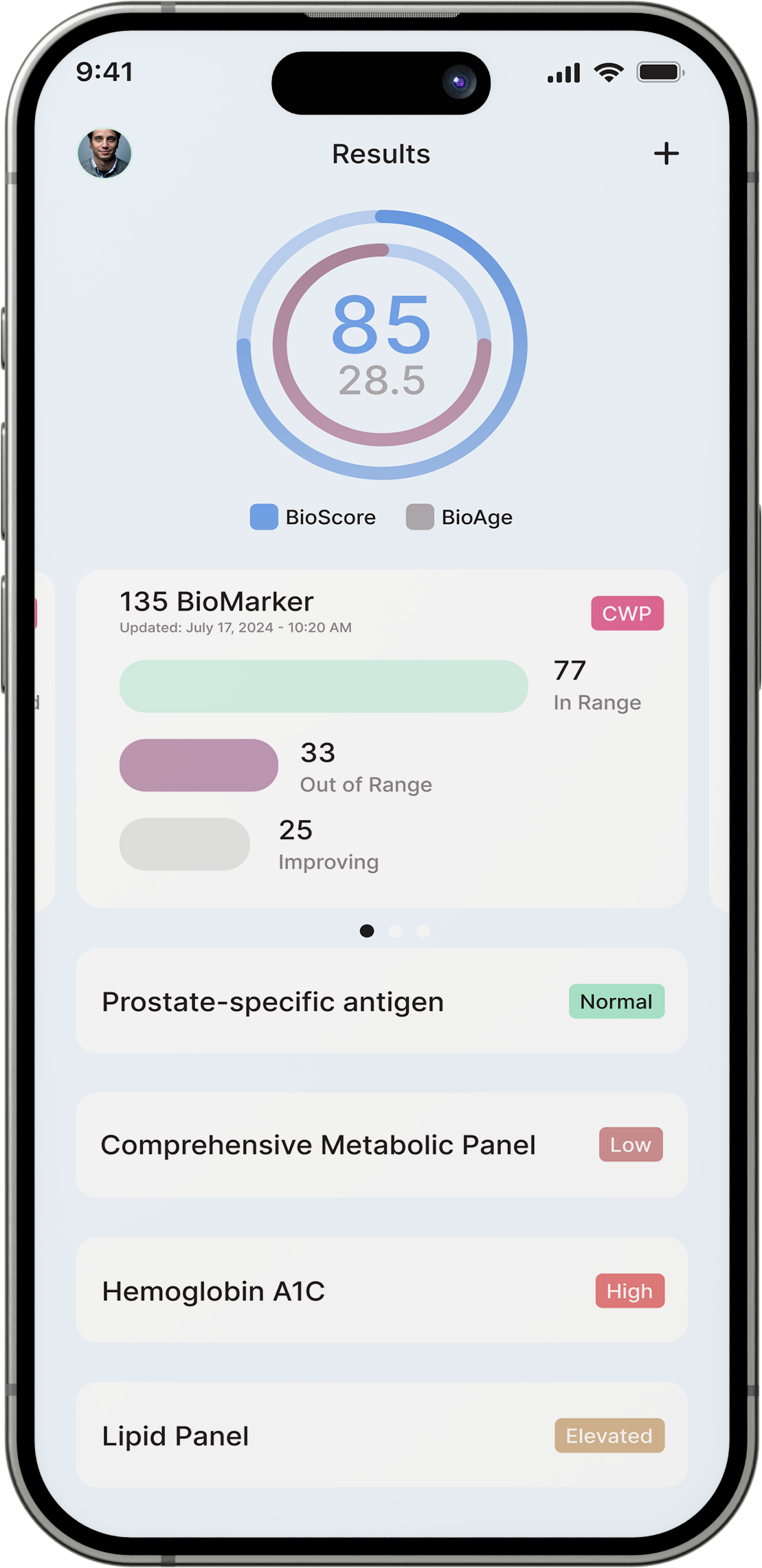 Bioscore – Malady Health